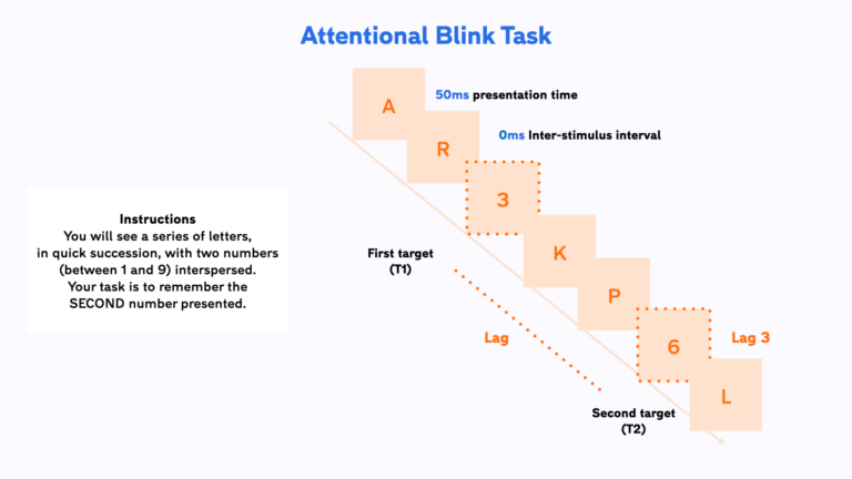 Attentional Blink (RSVP) task - Free template and step-by-step guide