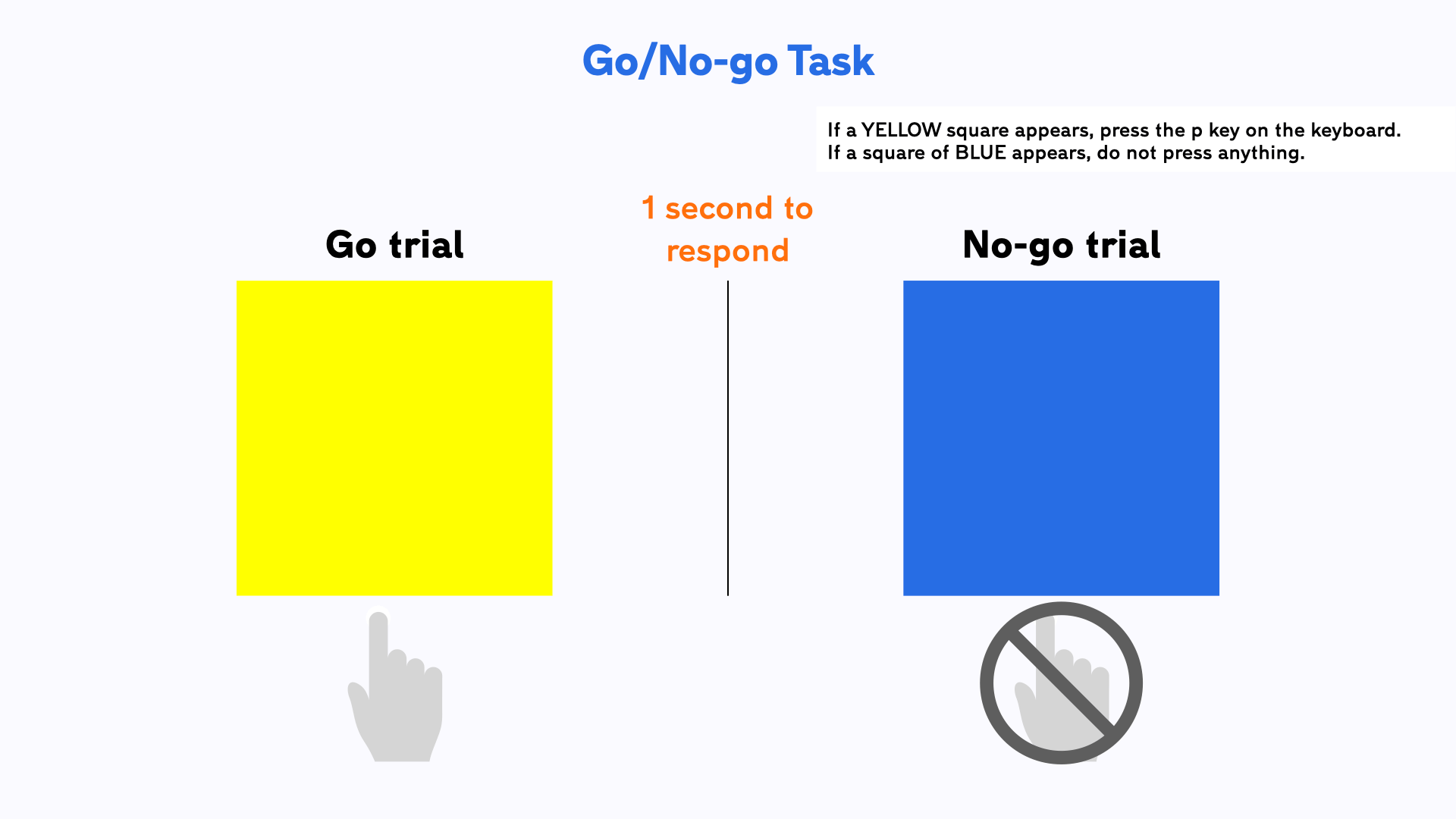 Go/No-go task - Free adaptable template and step-by-step guide