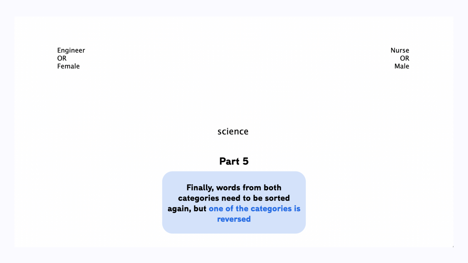 Implicit Association Test Iat Adaptable Template And Guide