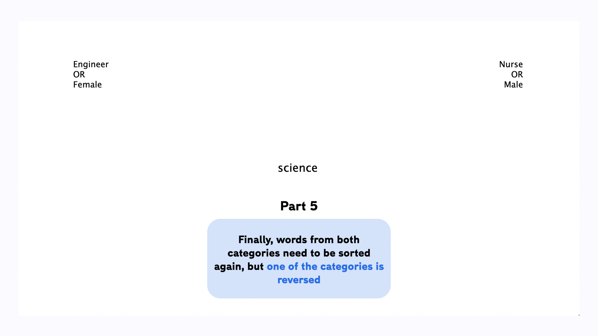 Implicit Association Test (IAT) - Adaptable template and guide