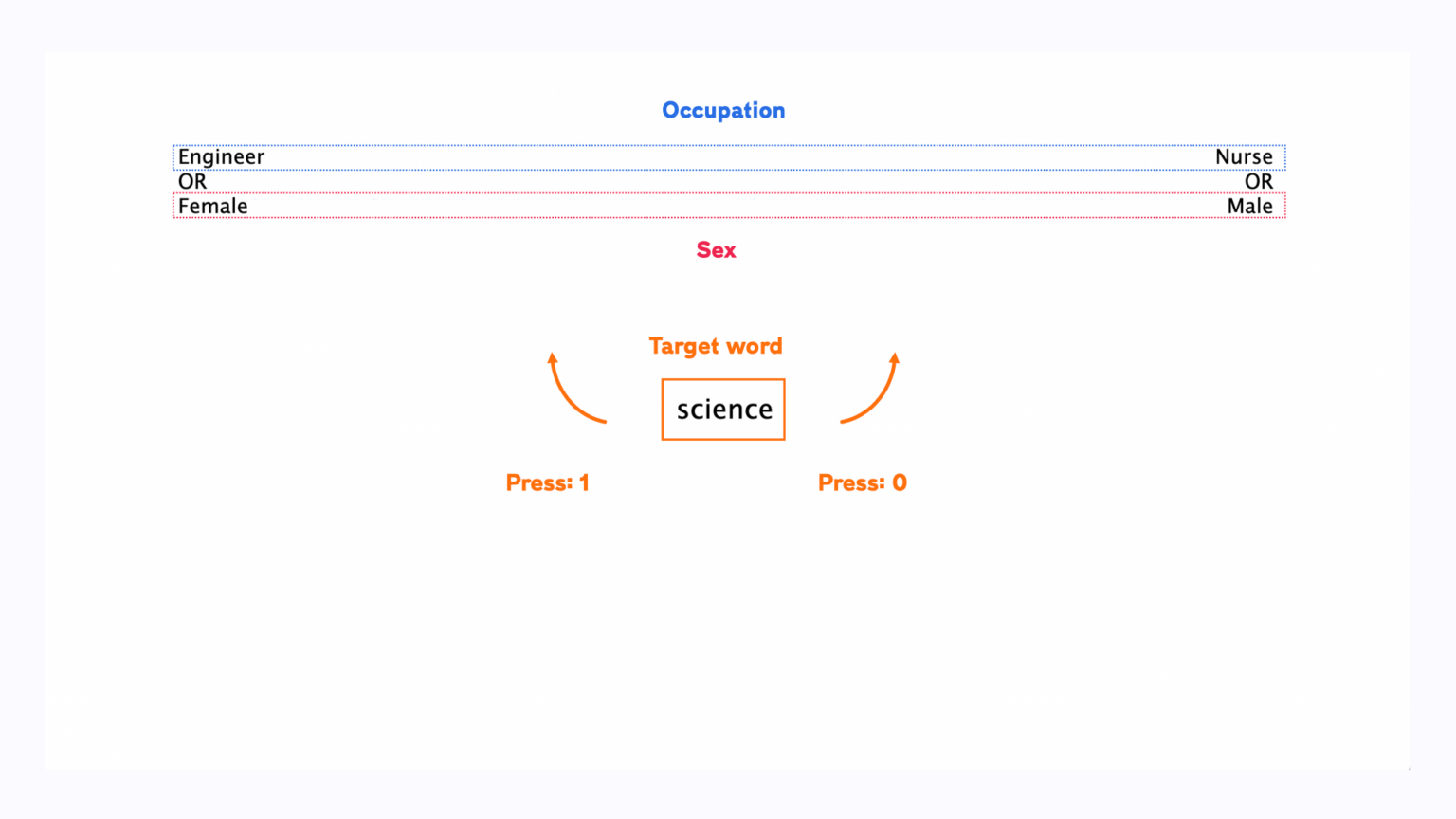 Implicit Association Test (IAT) - Adaptable template and guide