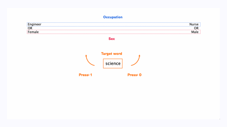 Implicit Association Test (IAT) - Adaptable template and guide