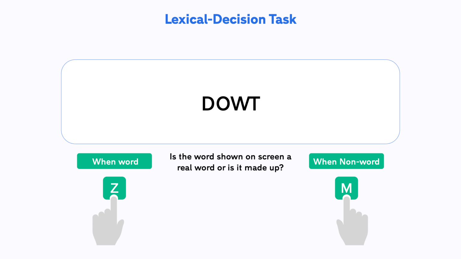 Visual lexical decision task- Free customisable template and guide