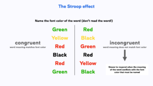 Stroop task - The easiest way to use this classic test in your own research