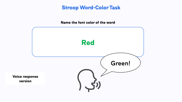 Stroop task - The easiest way to use this classic test in your own research