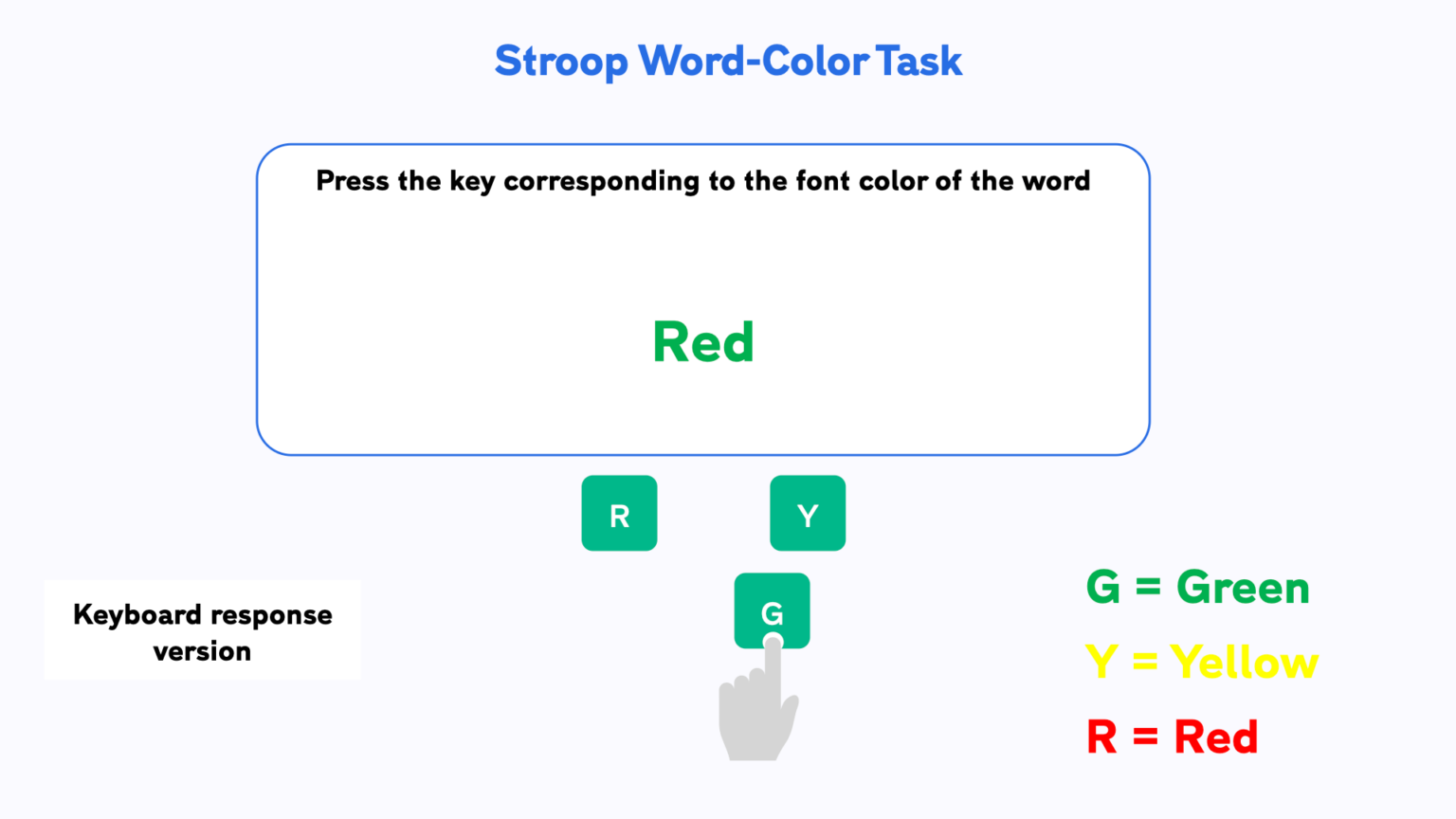 Stroop task - The easiest way to use this classic test in your own research