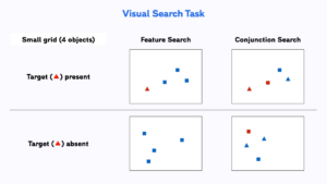 Visual Search Task - Free template and step-by-step guide