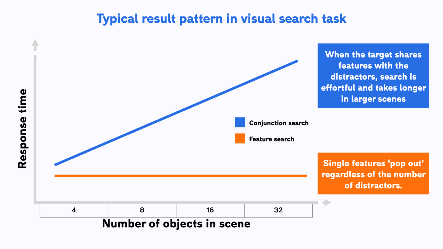 Visual Search Task - Free template and step-by-step guide