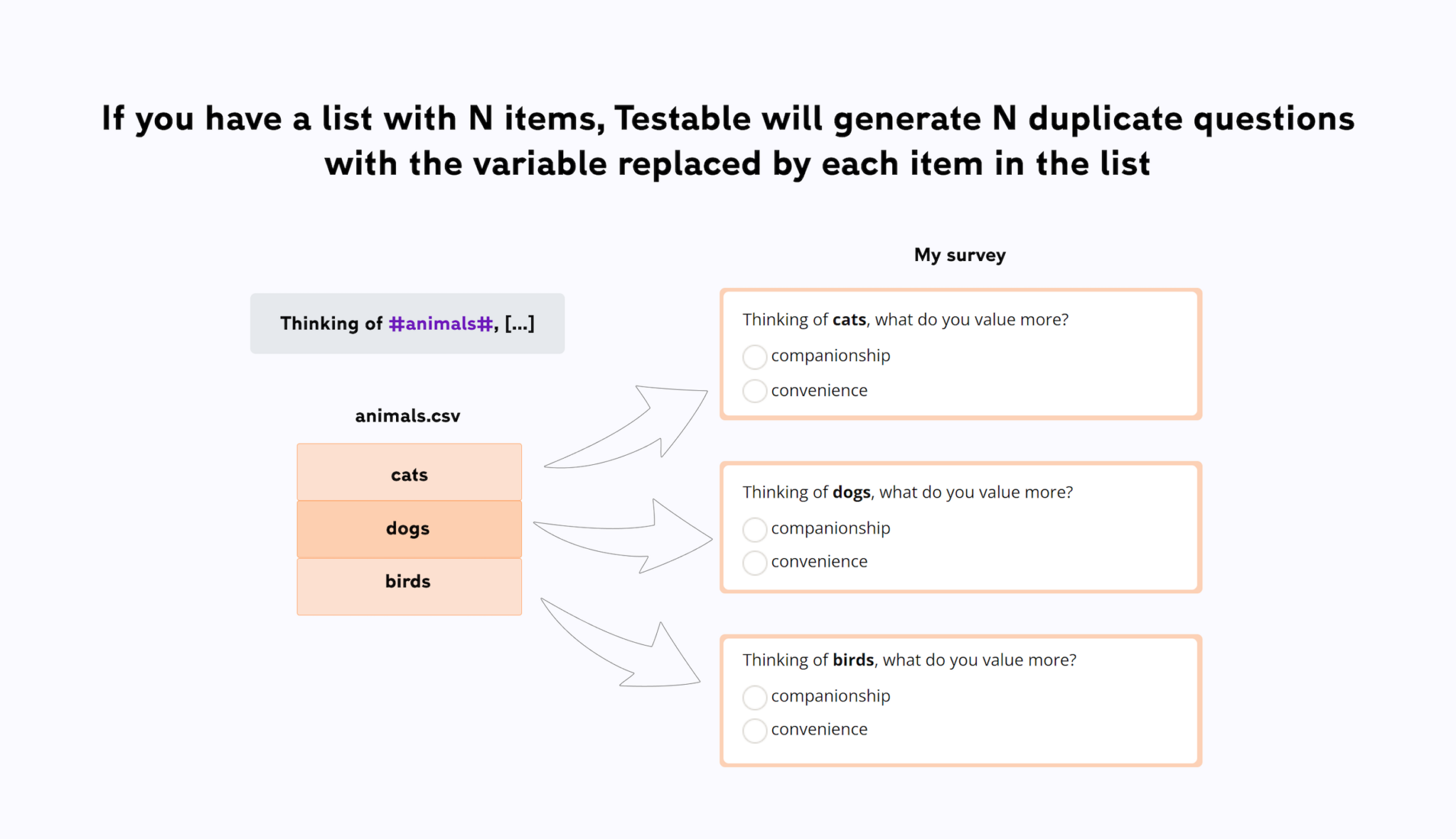 More powerful and flexible online surveys on Testable using lists