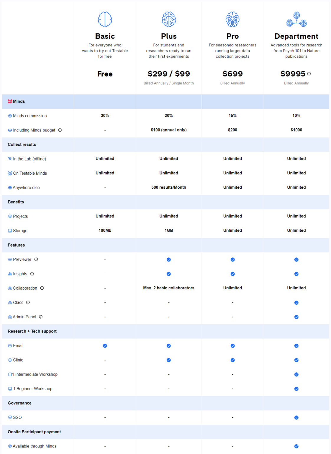 All you need to know about using Testable after 1 Sept 2023 – Testable ...