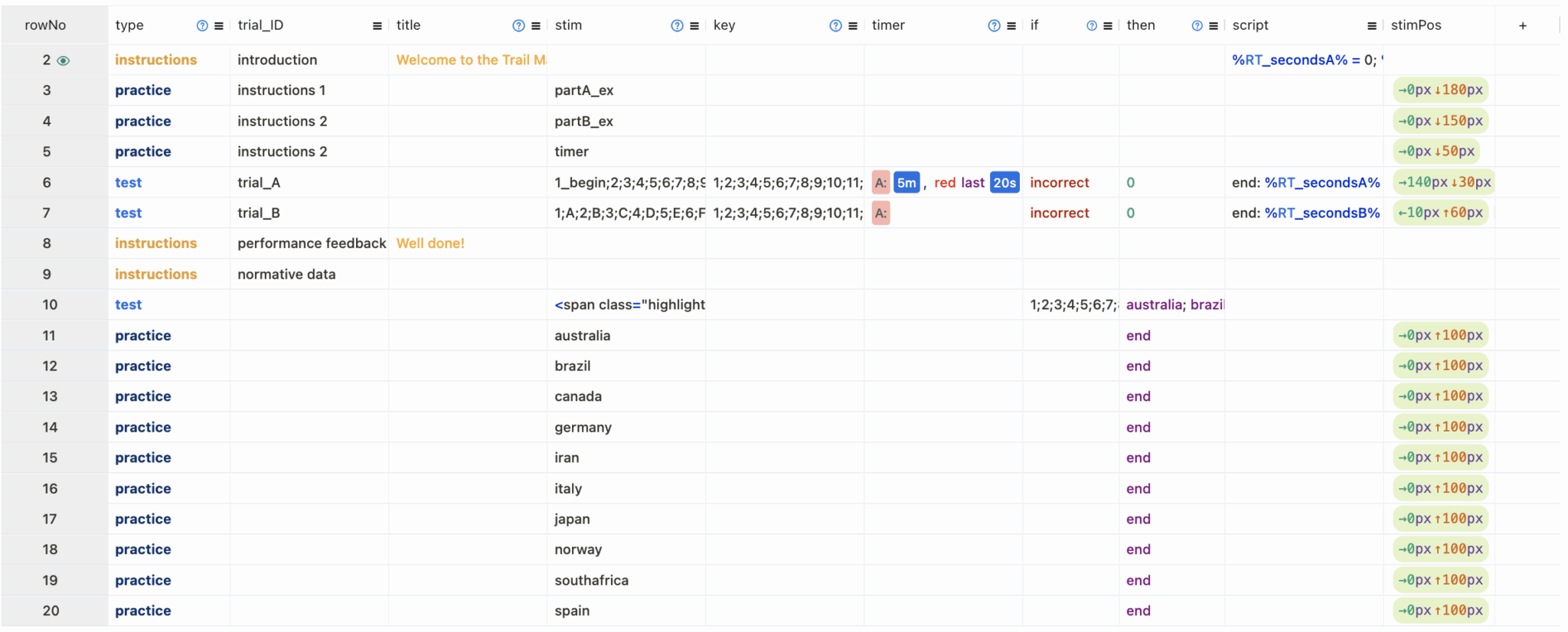 Trail Making | Guide & template | Experiments on Testable