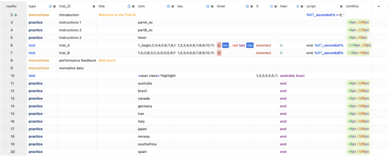 Trail Making | Guide & template | Experiments on Testable