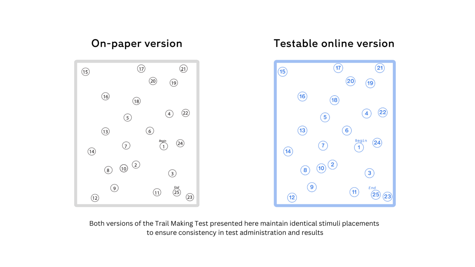 Trail Making | Guide & template | Experiments on Testable