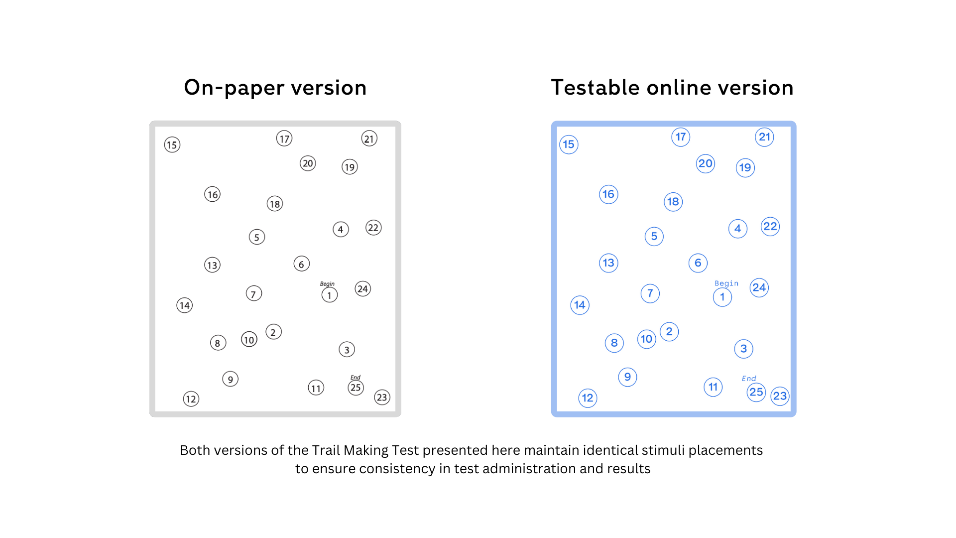 Trail Making | Guide & template | Experiments on Testable
