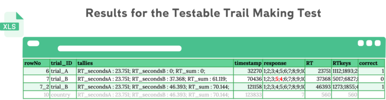 Trail Making | Guide & template | Experiments on Testable